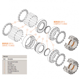 Compact Flanges - Destec Engineering Ltd